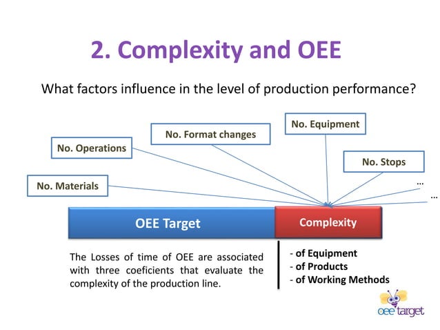 OEE Target - ¿What is the basis for your current OEE goal? | PPT
