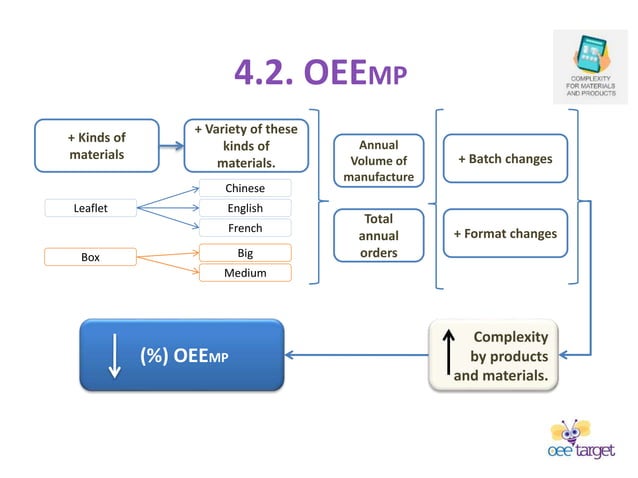 OEE Target - ¿What is the basis for your current OEE goal? | PPT