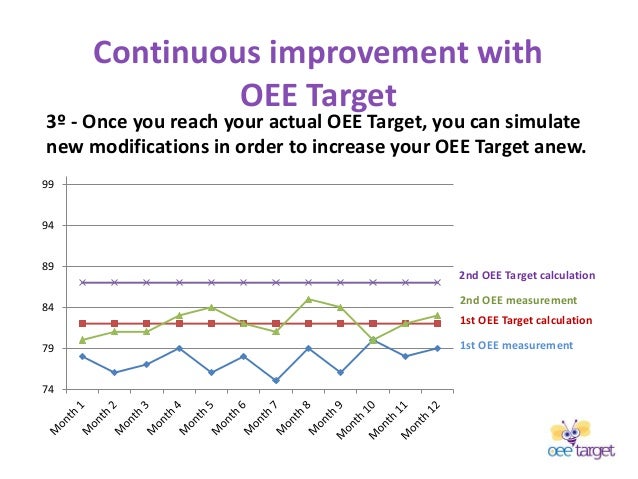 OEE Target - ¿What is the basis for your current OEE goal?