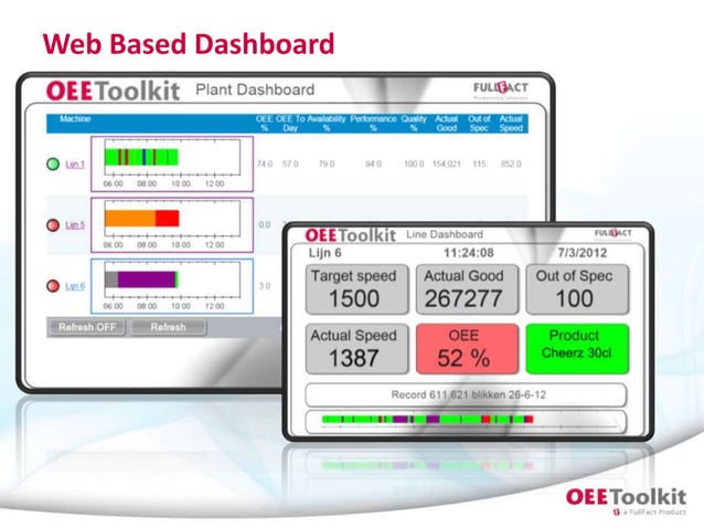 OEE Toolkit Software - product overview april 2013 | PPT