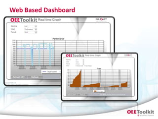 OEE Toolkit Software - product overview april 2013 | PPT