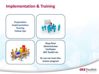 OEE Toolkit Software - product overview april 2013 | PPT