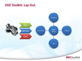 OEE Toolkit Software - product overview april 2013 | PPT