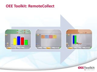 OEE Toolkit Software - product overview april 2013 | PPTX