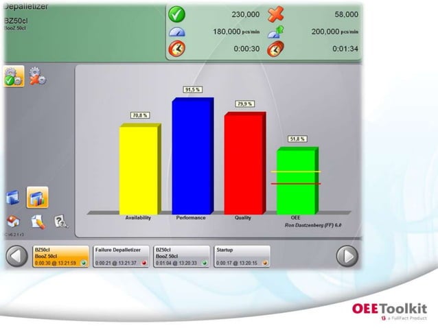 OEE Toolkit Software - product overview april 2013 | PPT