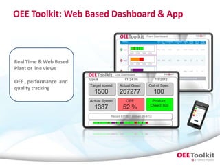 OEE Toolkit Software - product overview april 2013 | PPT