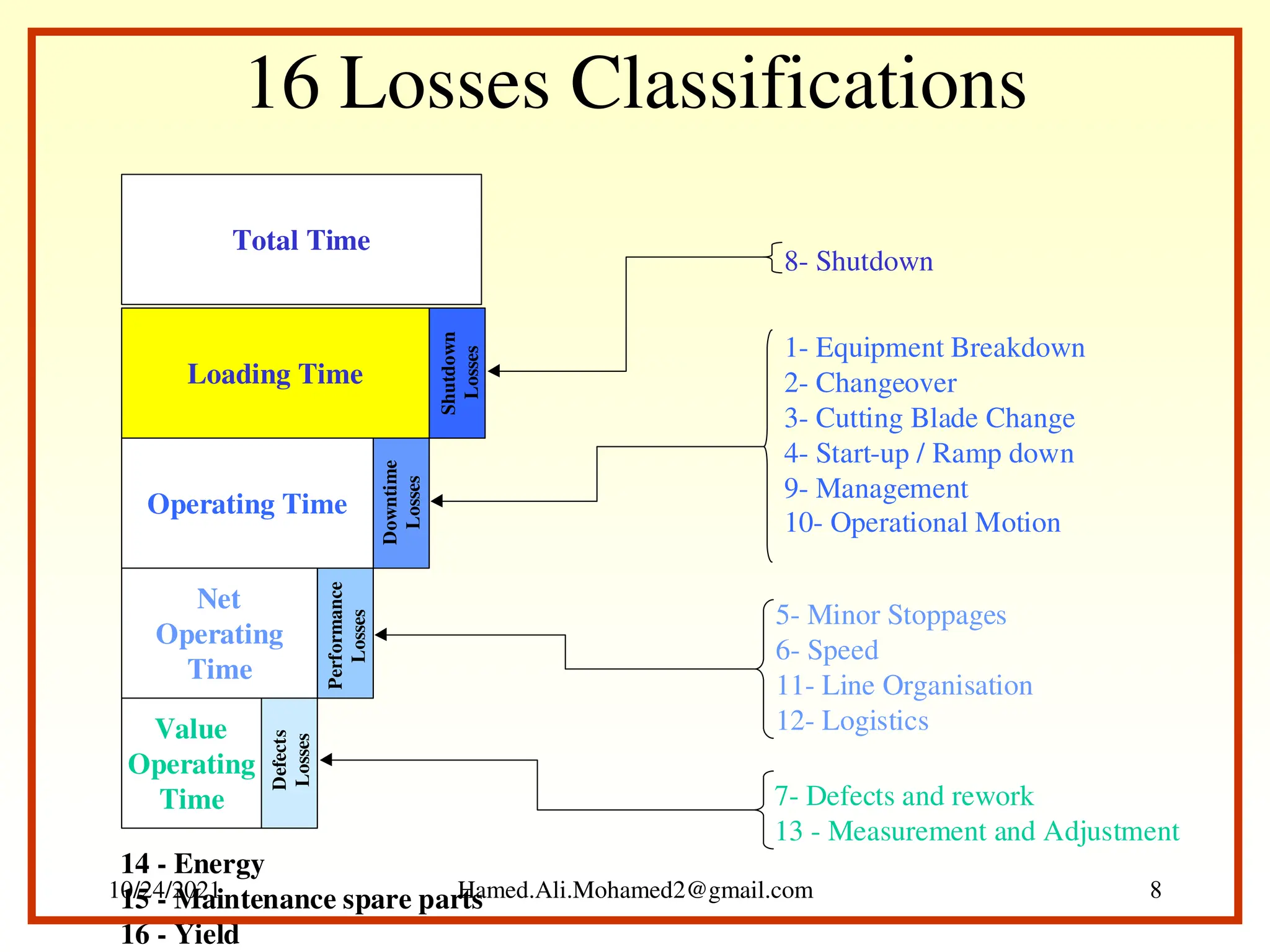OEE Training PPT for analize machine performance.pdf