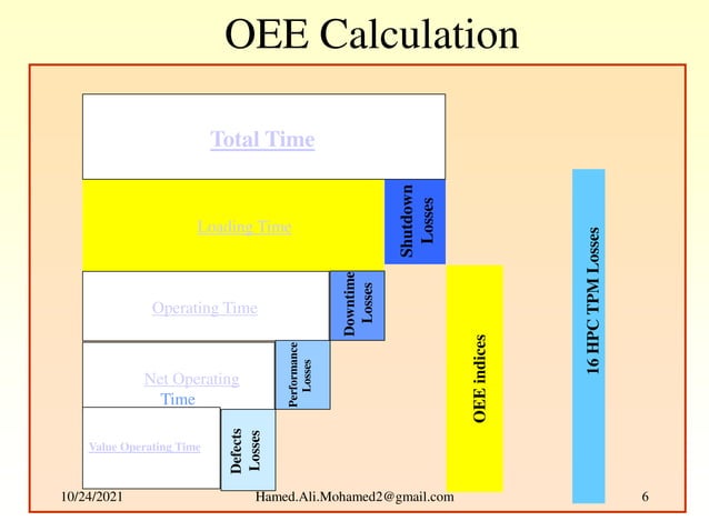 OEE Training PPT for analize machine performance.pdf