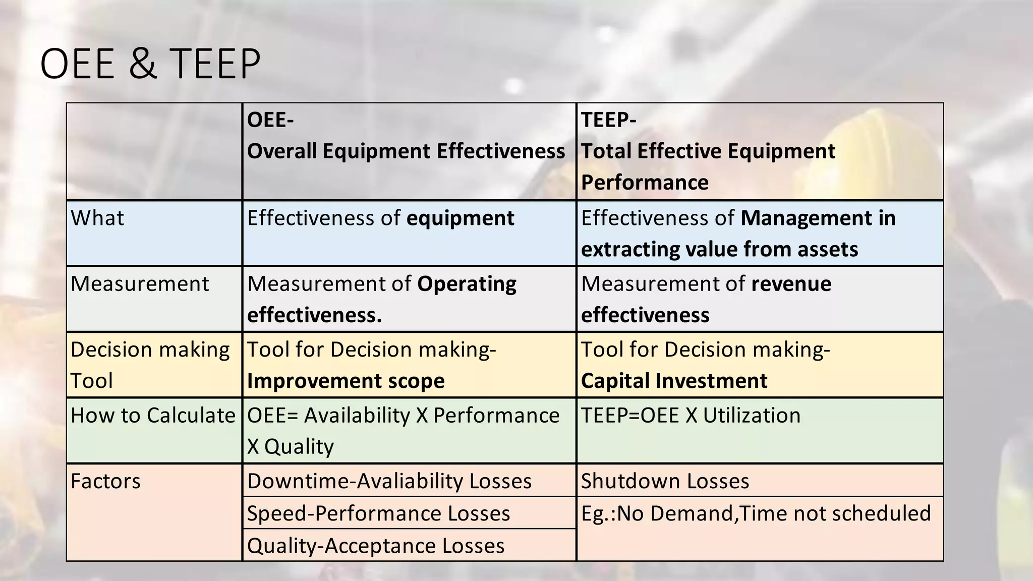 OEE vs TEEP.pdf