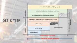 OEE vs TEEP.pdf