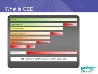 OEE Webinar | PPT