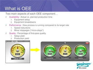 OEE Webinar | PPT