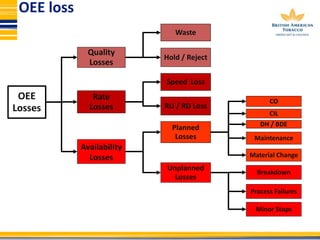 OEE workshop v5.pptx