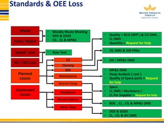 OEE workshop v5.pptx