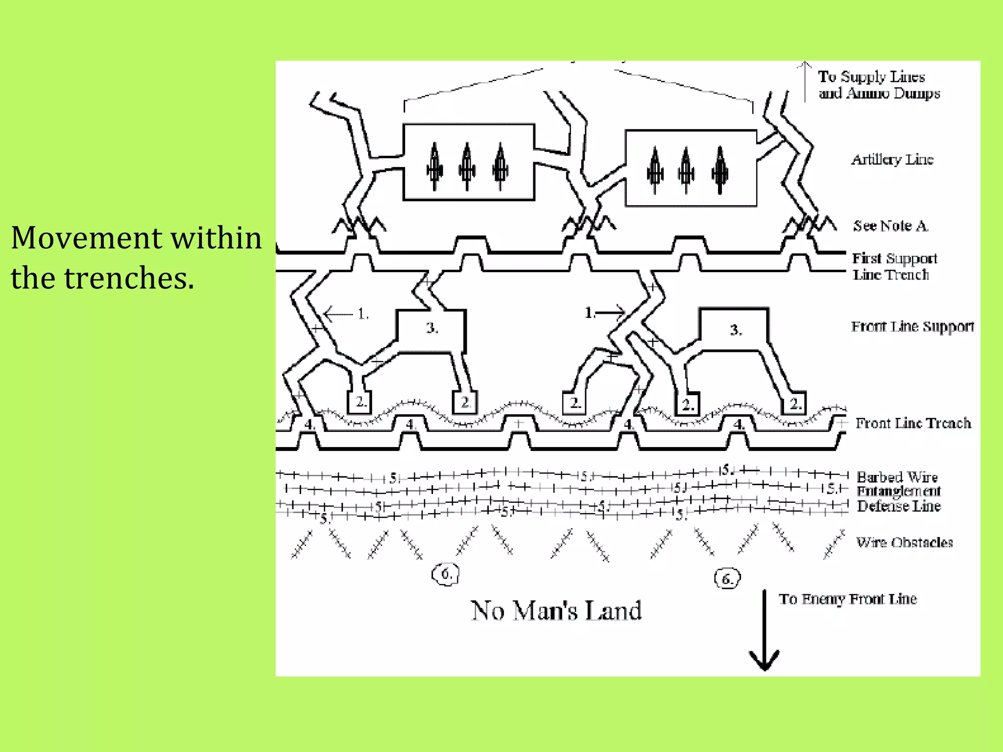 Trench warfare short powerpoint.ppt