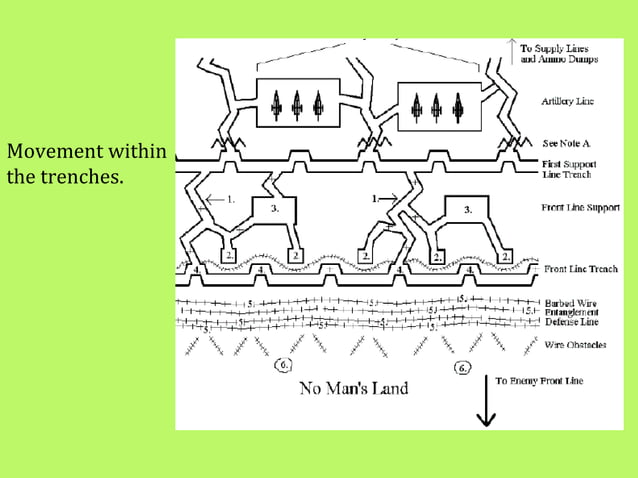 Trench warfare short powerpoint.ppt