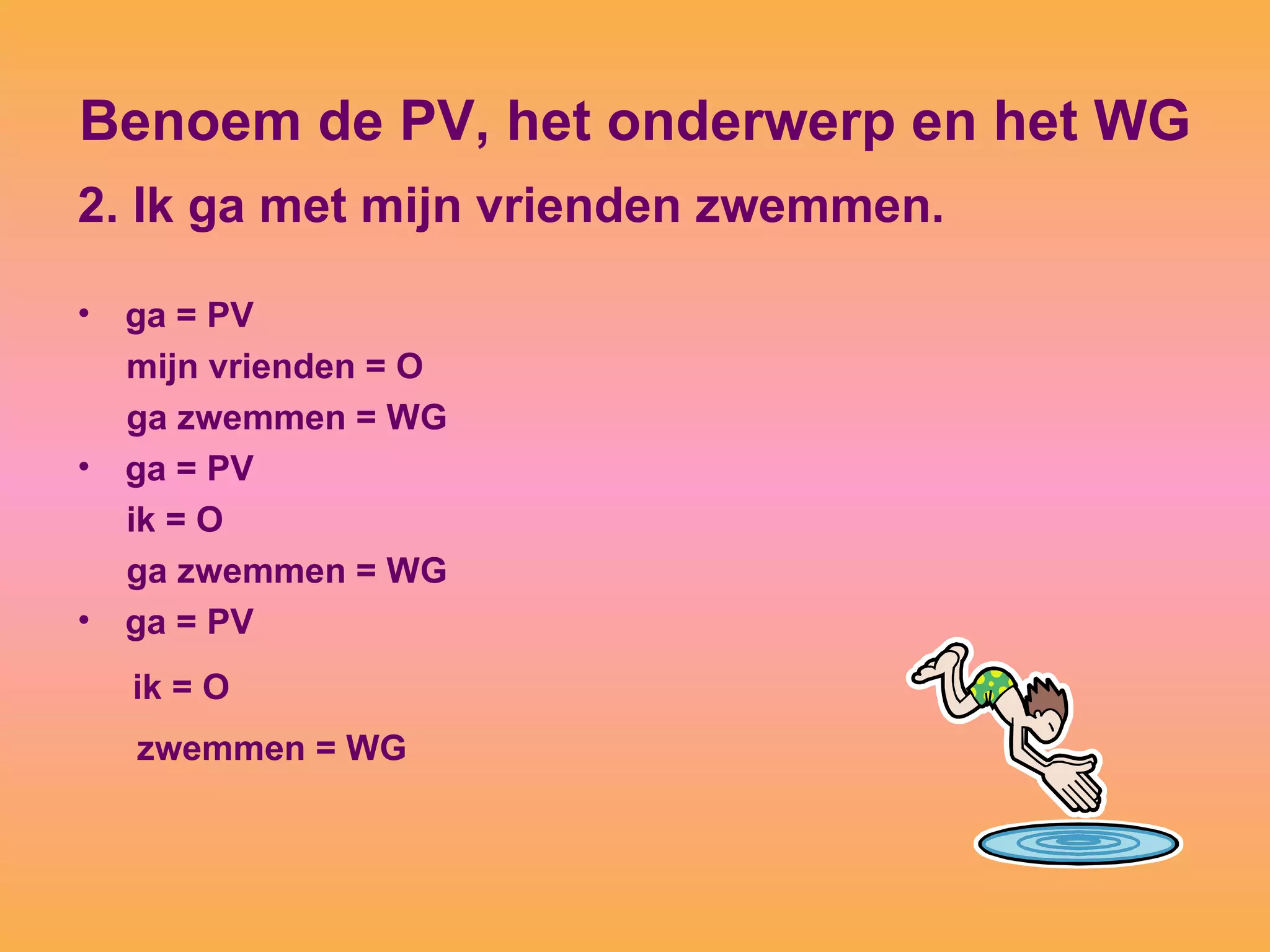 Oefenen Met Ontleden | PPS