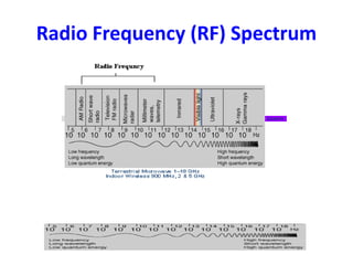 Wireless communication dr. s. swapna kumar | PPT
