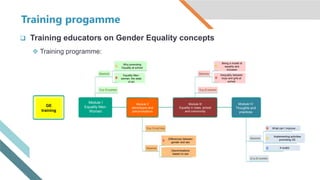 Gender-Equality_Scenarios.pptx | Education industry | Industries