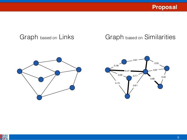 Similarity in Wikipedia Articles (EDBT Summer School)