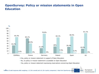 The 10 dimensions of open education | PPTX