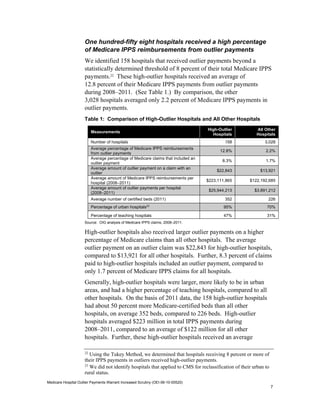Medicare Hospital Outlier Payments | PDF | Health Insurance | Insurance