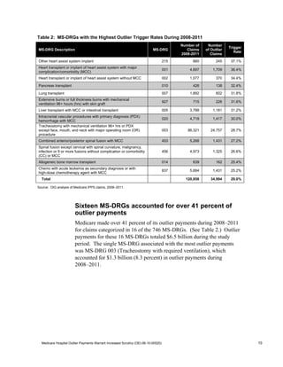 Medicare Hospital Outlier Payments | PDF | Health Insurance | Insurance