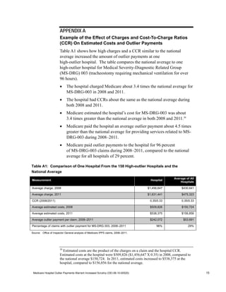 Medicare Hospital Outlier Payments | PDF | Health Insurance | Insurance