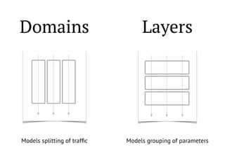 Overlapping Experiments Infrastructure | PDF | Search | Internet