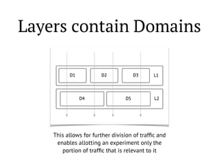 Overlapping Experiments Infrastructure | PDF | Search | Internet