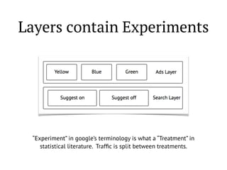 Overlapping Experiments Infrastructure | PDF | Search | Internet