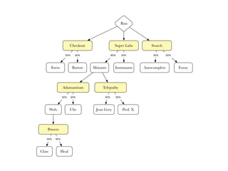 Overlapping Experiments Infrastructure | PDF | Search | Internet
