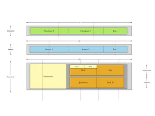 Overlapping Experiments Infrastructure | PDF | Search | Internet