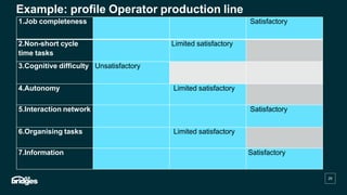 Connecting the SMART work design approach to sociotechnical design ...