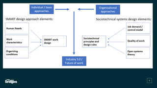 Connecting the SMART work design approach to sociotechnical design ...