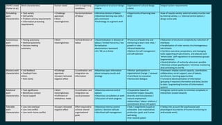 Connecting the SMART work design approach to sociotechnical design ...