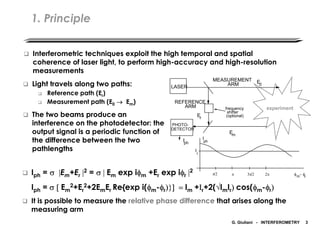 OE Instrumentation_02_Interferometry_1.pdf