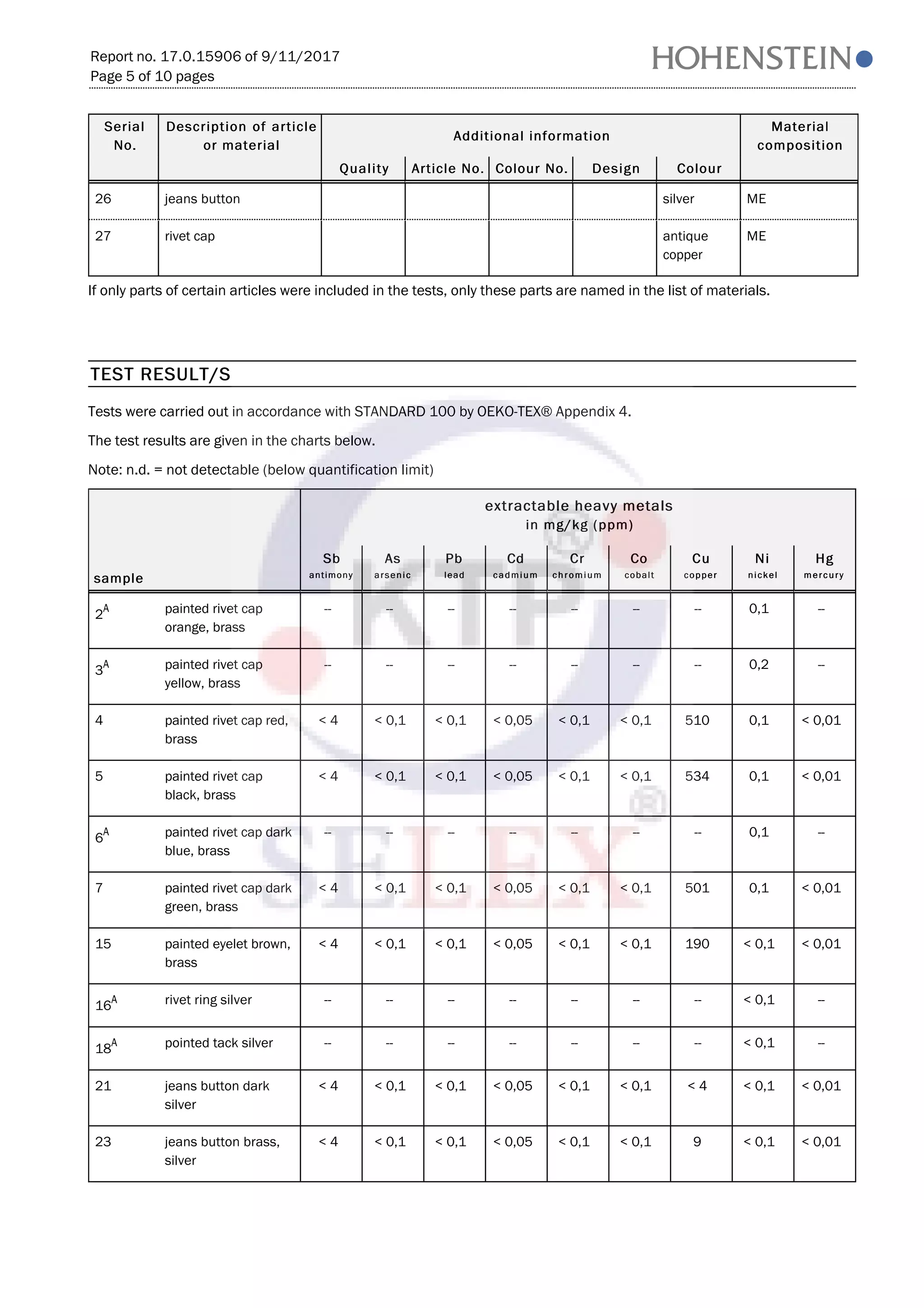 K.T.P. Oeko-Tex test report | PDF