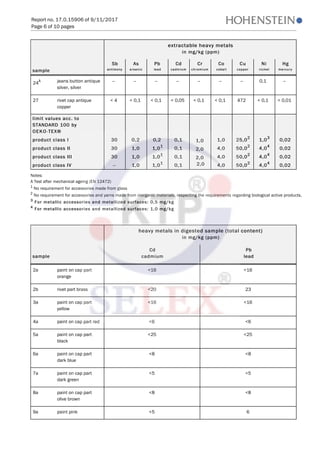 K.T.P. Oeko-Tex test report | PDF