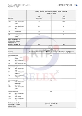 K.T.P. Oeko-Tex test report | PDF