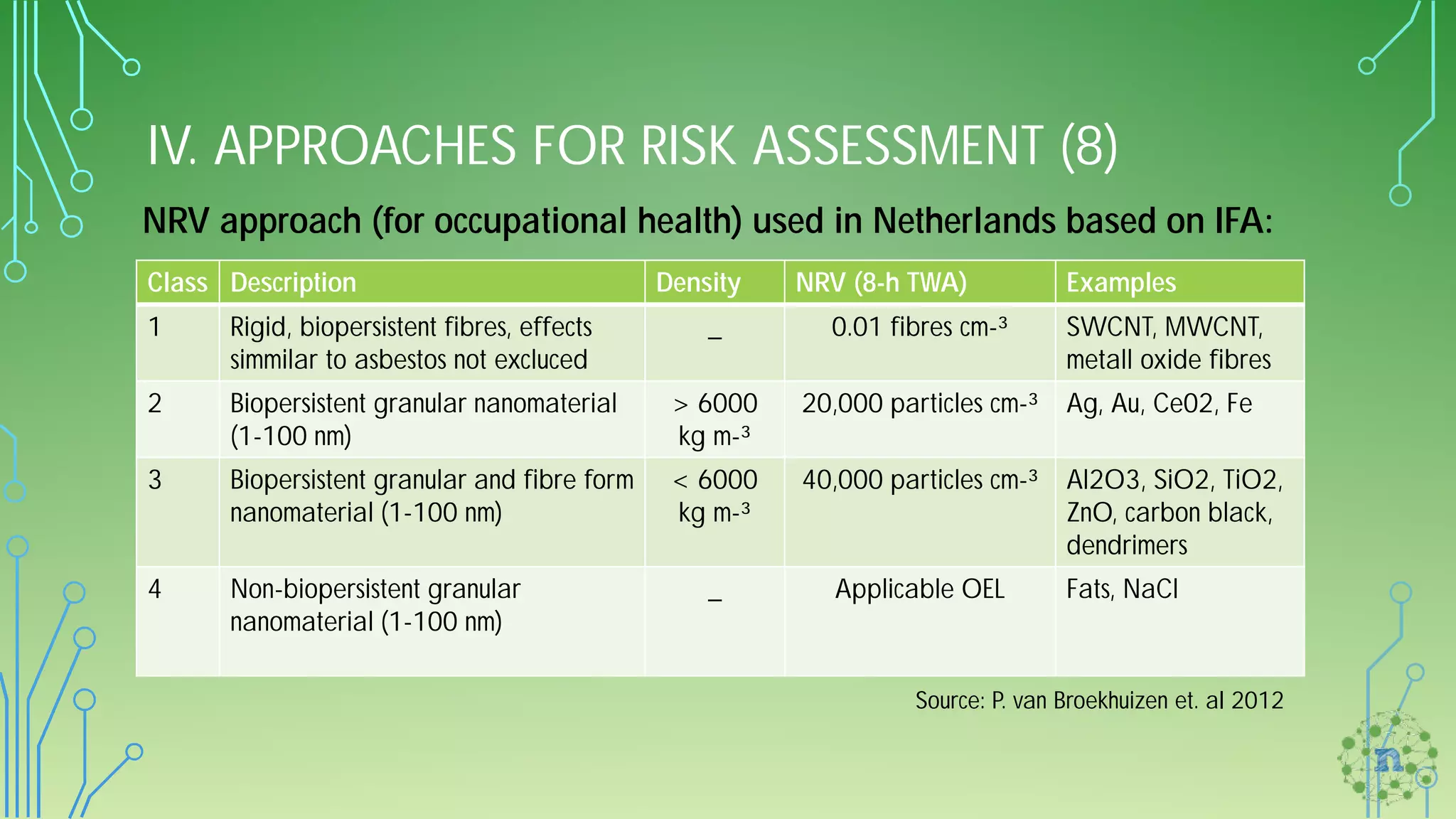 RISK MANAGEMENT OF NANOMATERIALS | PDF
