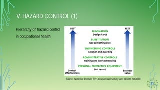 RISK MANAGEMENT OF NANOMATERIALS | PDF