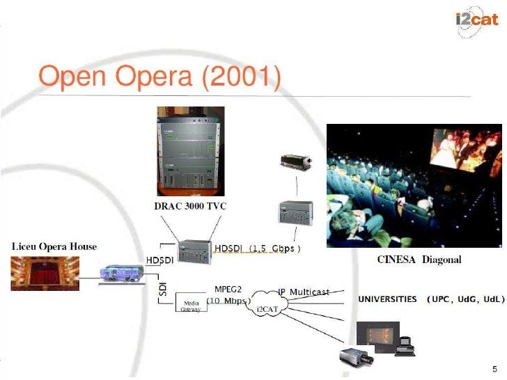 Opera eLearning