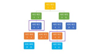 Longest Common subsequence.pptx