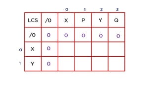 Longest Common subsequence.pptx