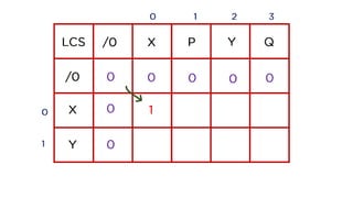 Longest Common subsequence.pptx