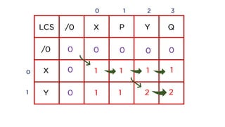 Longest Common subsequence.pptx