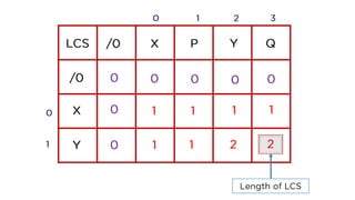 Longest Common subsequence.pptx