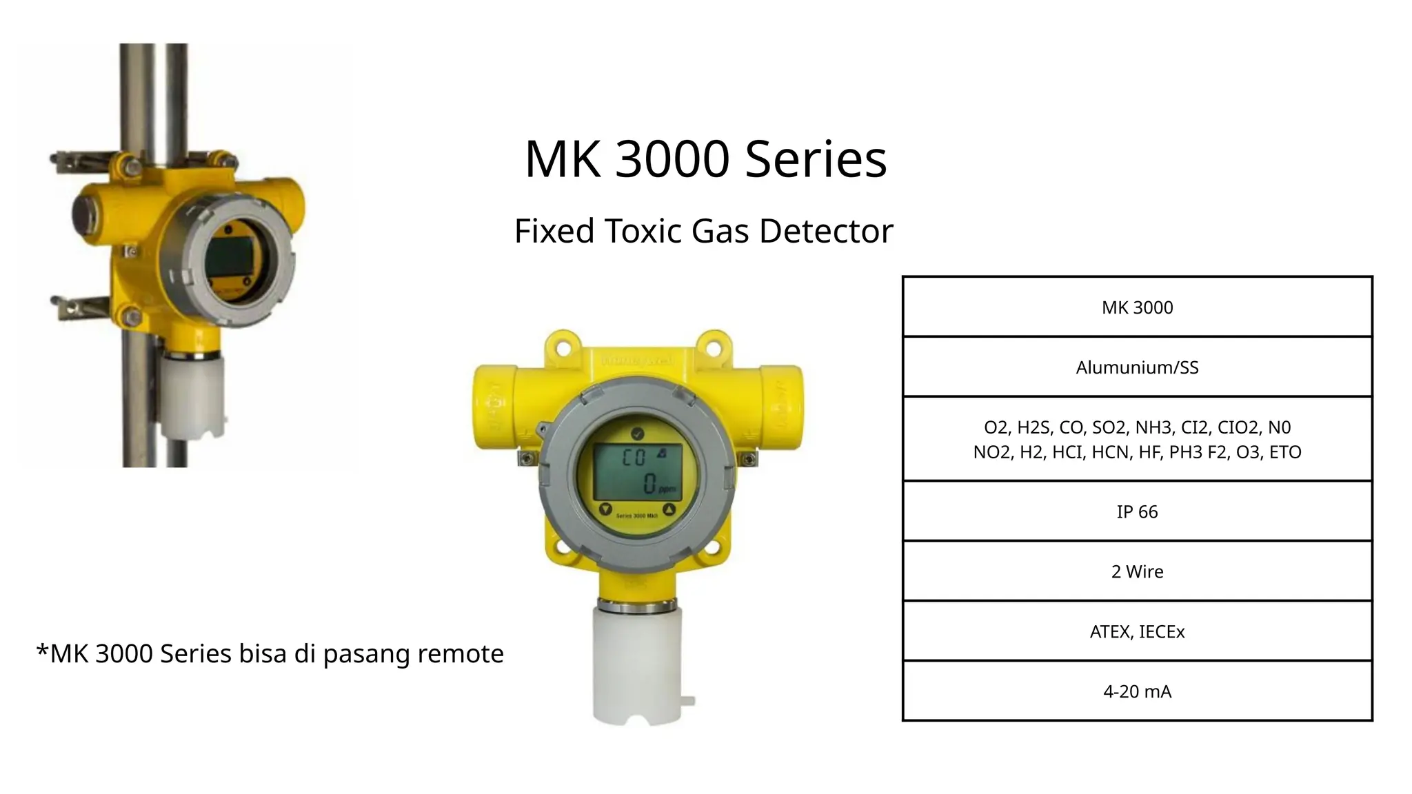 Fix Gas Detector Training OELD dan MK 3000.pptx