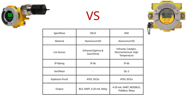 Fix Gas Detector Training OELD dan MK 3000.pptx